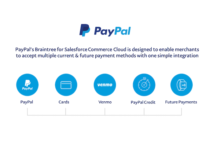 How to pay with PayPal - CHEMISTMEDS